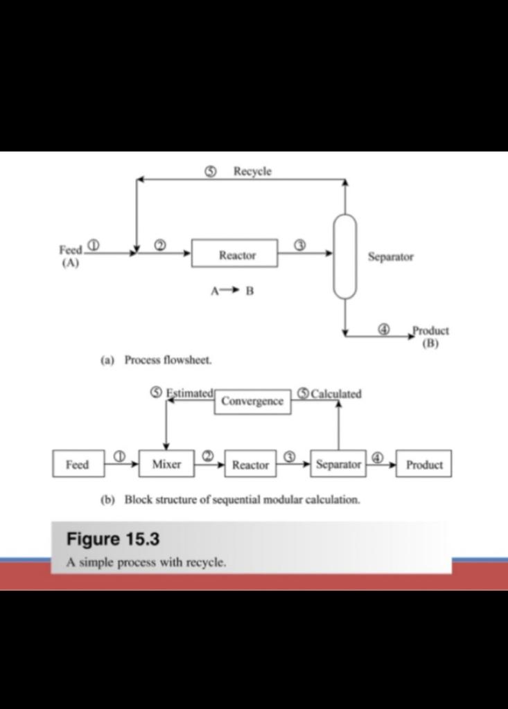 1. A process is to be simulated involving a simple | Chegg.com