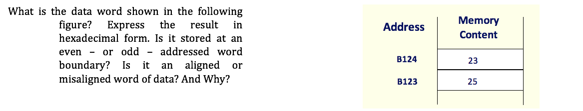 Solved Address Memory Content What is the data word shown in | Chegg.com