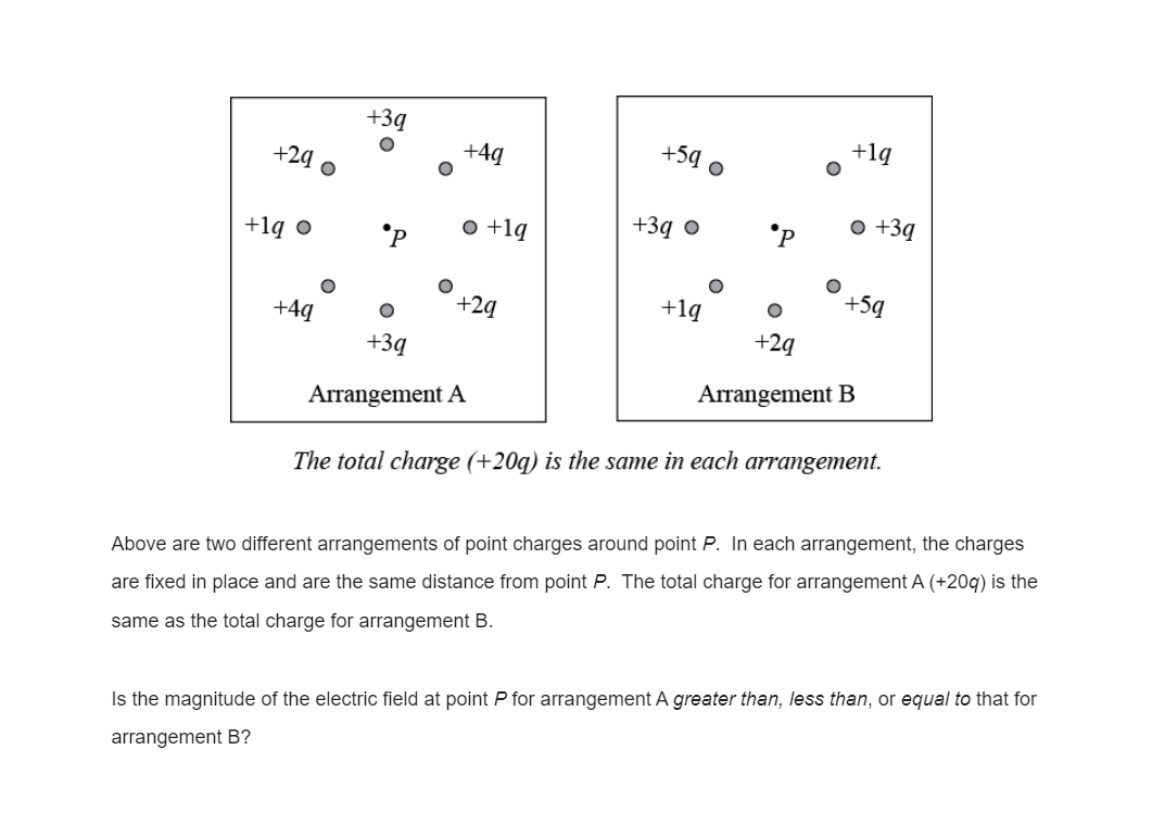 Solved The total charge (+20q) is the same in each | Chegg.com