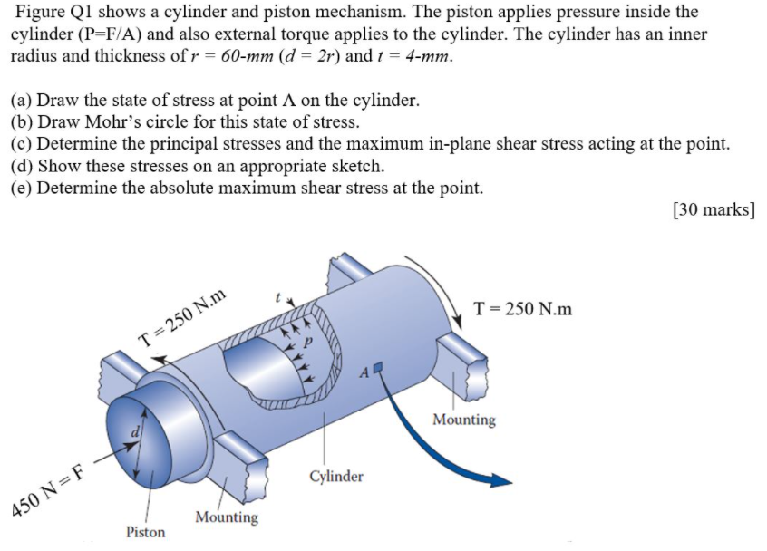 Solved Figure Q1 shows a cylinder and piston mechanism. The | Chegg.com