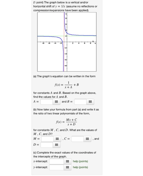 Solved (1 point) The graph below is a vertical and/or | Chegg.com