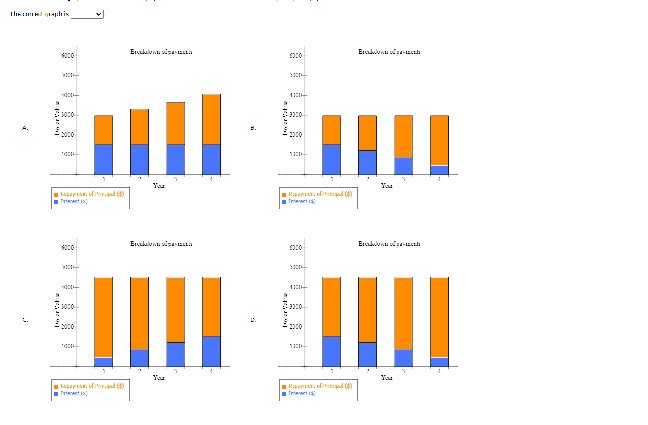 Solved Choose the correct graph of future value as a | Chegg.com