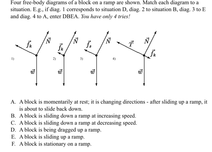 Solved Four free-body diagrams of a block on a ramp are | Chegg.com