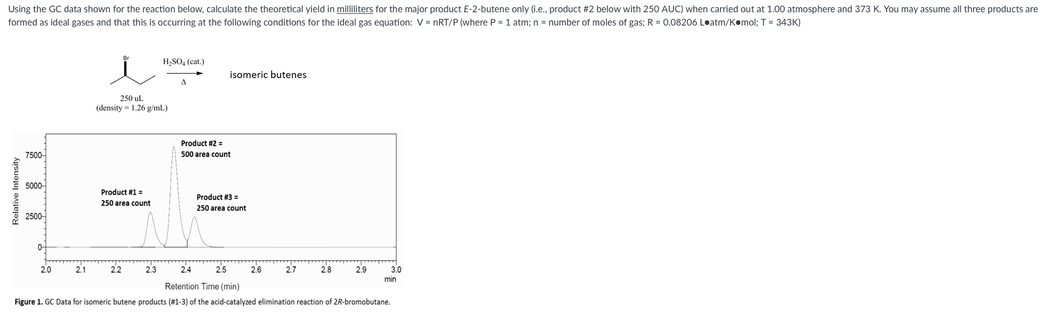 Solved Using the GC data shown for the reaction below, | Chegg.com