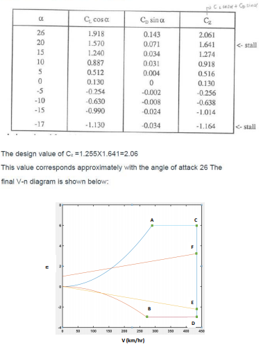 Solved The increase in load factor due to gust can be | Chegg.com
