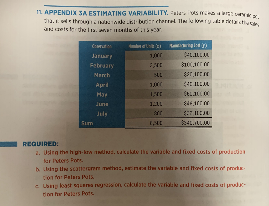 Solved 11. APPENDIX 3A ESTIMATING VARIABILITY. Peters Pots | Chegg.com