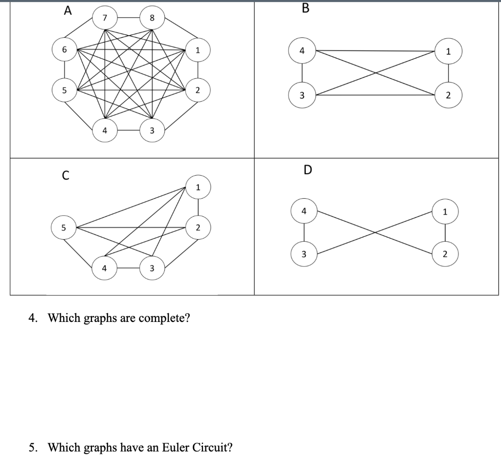 4. Which graphs are complete? 5. Which graphs have an | Chegg.com