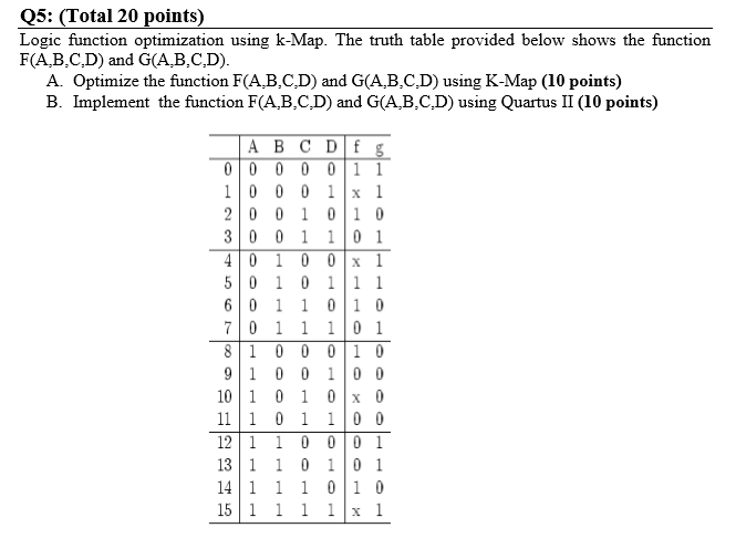 Solved Q5: (Total 20 points) Logic function optimization | Chegg.com