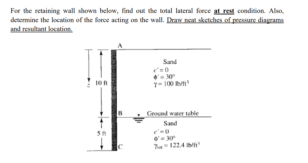 Solved For the retaining wall shown below, find out the | Chegg.com