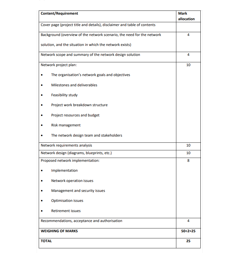 Activity 1: Proposal /25 In this section, you are | Chegg.com