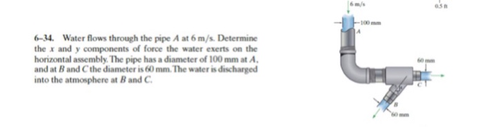 Solved 6 m/s 05 100 mm 6-34. Water flows through the pipe A | Chegg.com