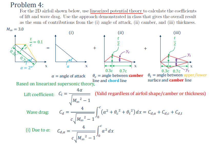 Solved Problem 4: Lift and Wave-Drag Coefficients for a | Chegg.com