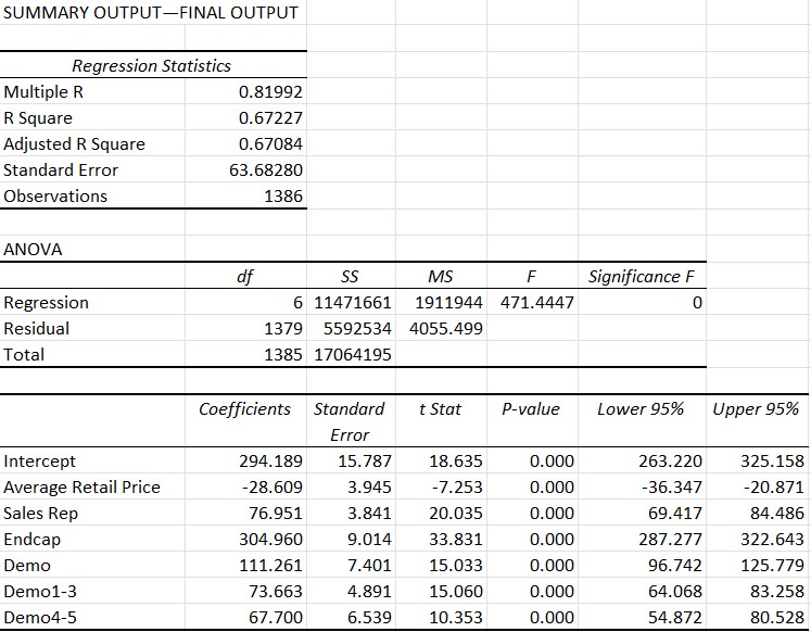 Solved According to the given data in the pic, is the | Chegg.com