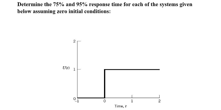 Solved Determine the 75% and 95% response time for each of | Chegg.com