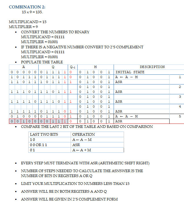 PHASE #1 – DESCRIPTION:DEVELOP A PLAN TO DESIGN AND | Chegg.com