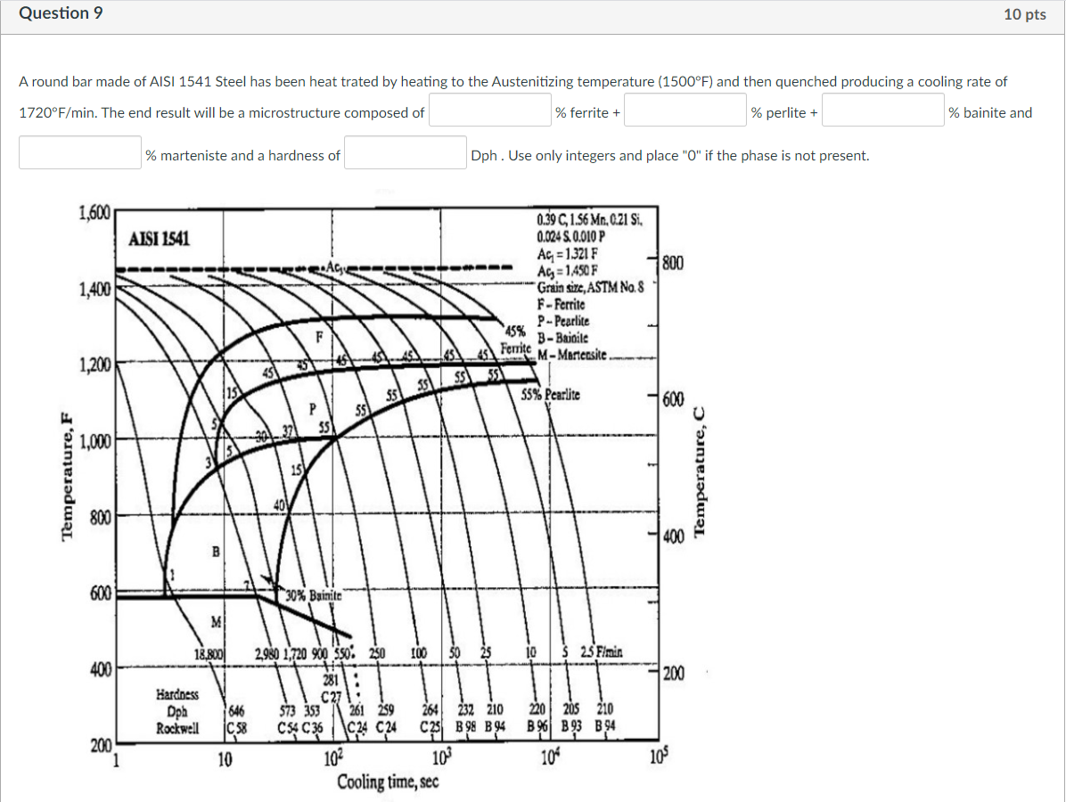 Solved Question 9 10 pts A round bar made of AISI 1541 Steel | Chegg.com