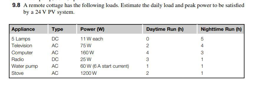Solved This quastion in photovoltaic system design in book | Chegg.com