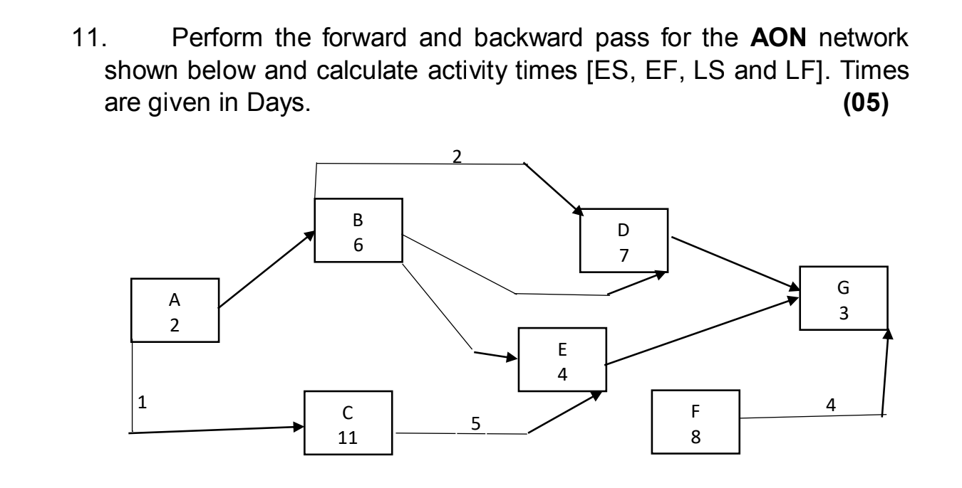 1. Perform the forward and backward pass for the AON | Chegg.com