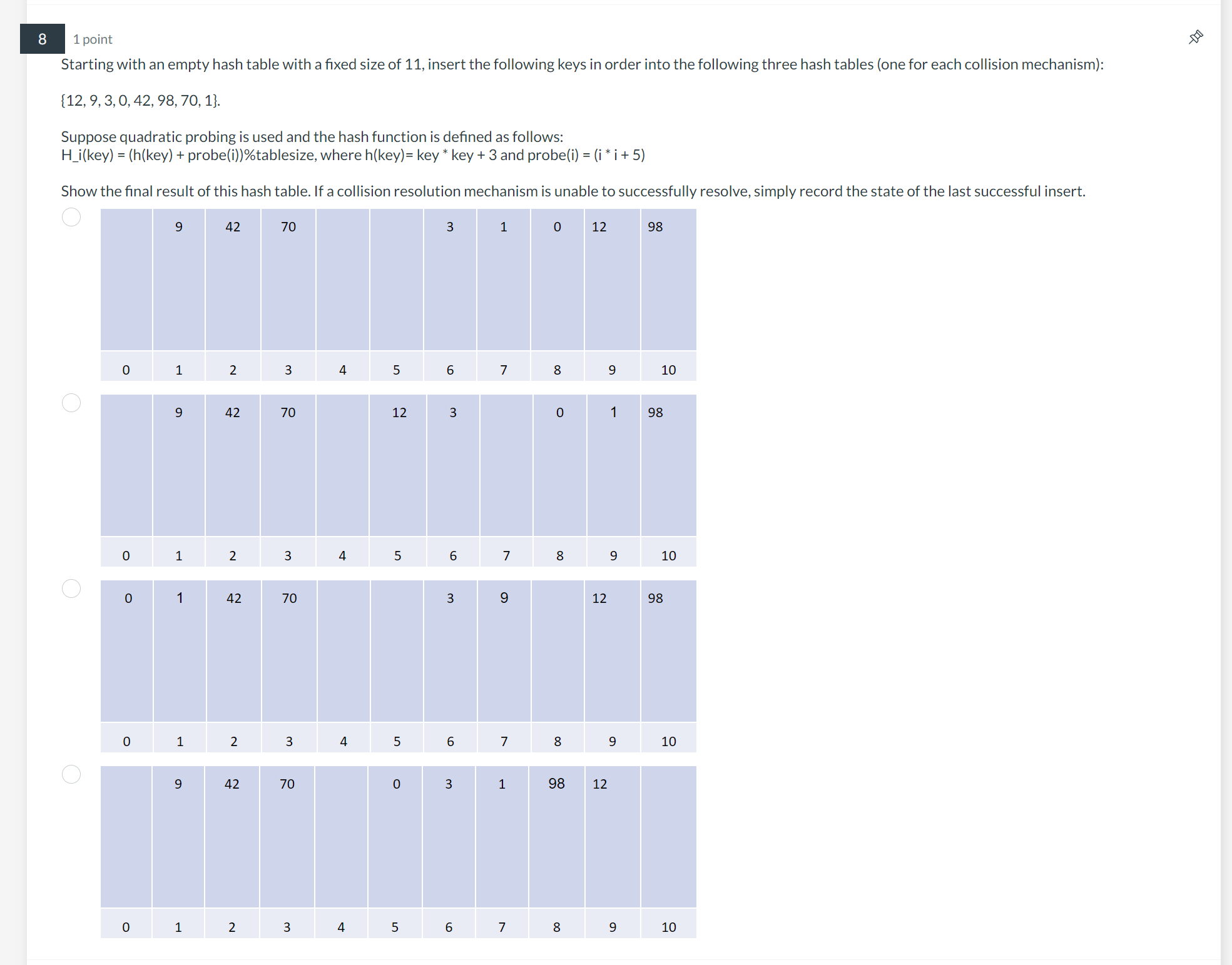 Solved 81 ﻿point {12,9,3,0,42,98,70,1}Suppose quadratic | Chegg.com