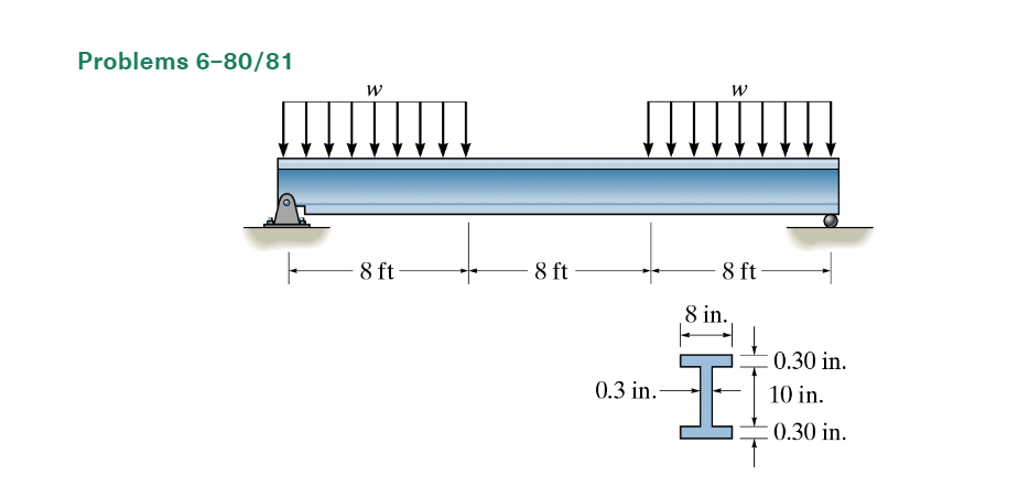 Solved *6-80. Determine the largest intensity of distributed | Chegg.com
