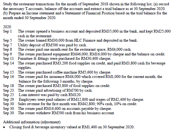 Solved Study the restaurant transactions for the month of | Chegg.com