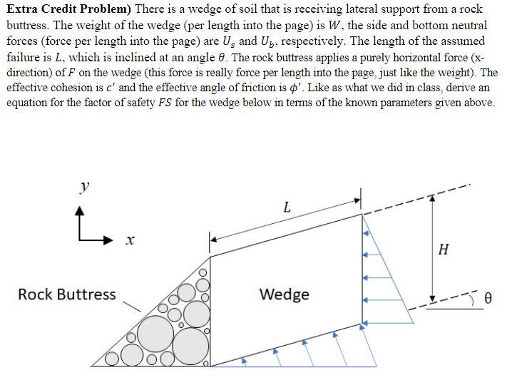 Solved Extra Credit Problem) There is a wedge of soil that | Chegg.com