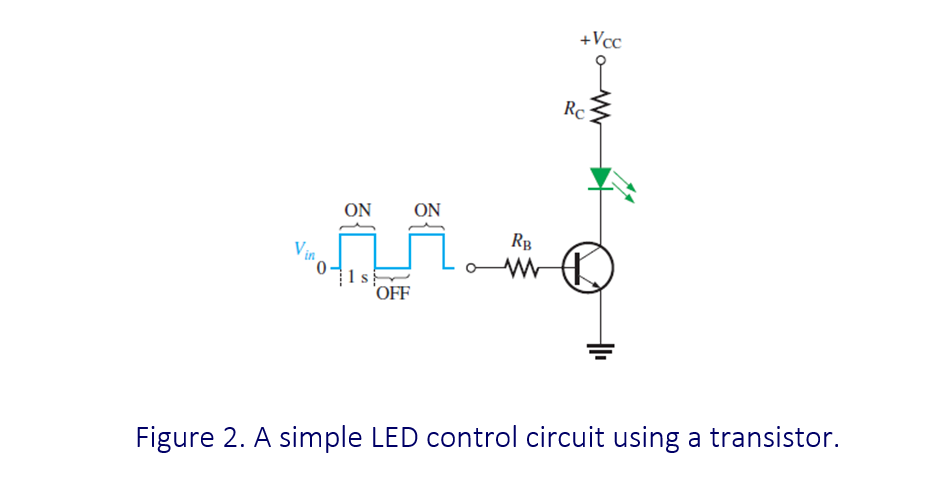 Solved Given a simple LED control circuit working as an | Chegg.com