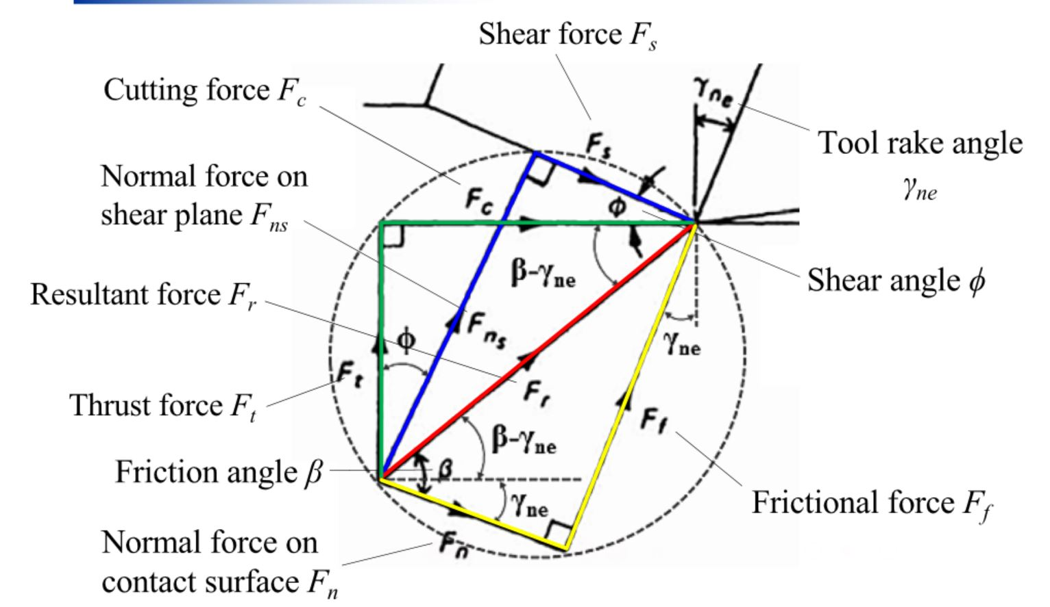 Solved Hi, need help for this Question: Regarding Derivation | Chegg.com