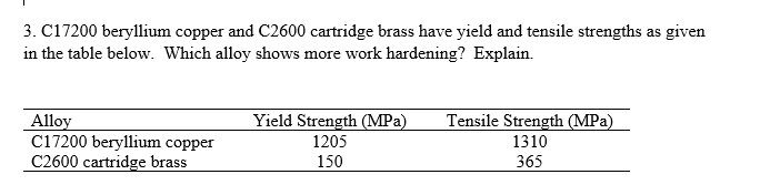 Solved 3. C17200 beryllium copper and C2600 cartridge brass | Chegg.com