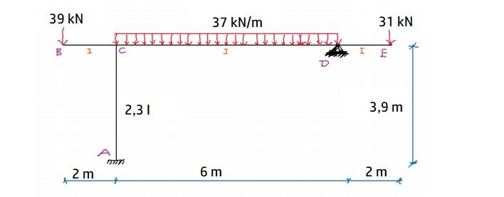 Solved Draw N, V and M diagrams by solving the hyperstatic | Chegg.com