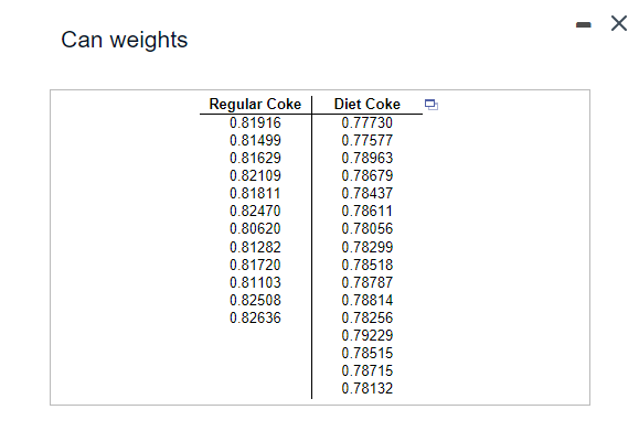 Click the icon to view the data from ANSUR II 2012. | Chegg.com