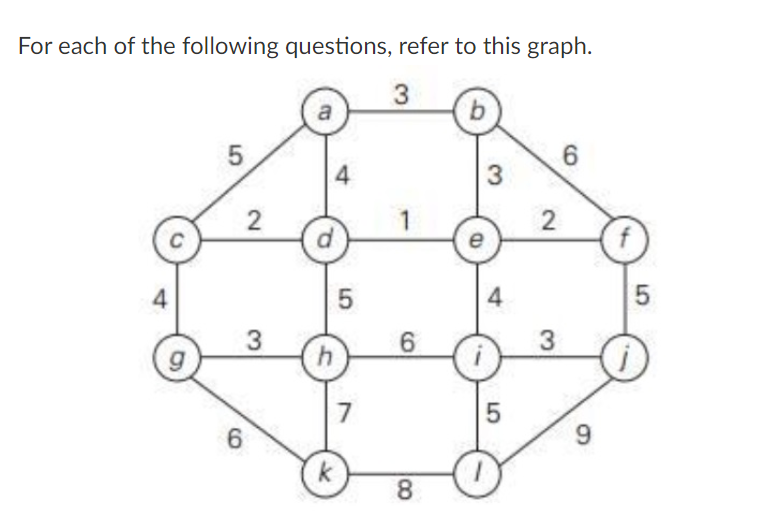 Solved 1. What is the order of the graph? a. 12 b. | Chegg.com