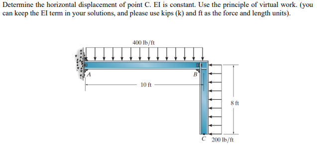 Solved Determine the horizontal displacement of point C. EI | Chegg.com