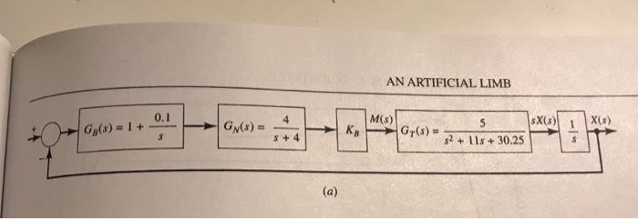 Solved Consider the unity feedback system with its open-loop | Chegg.com