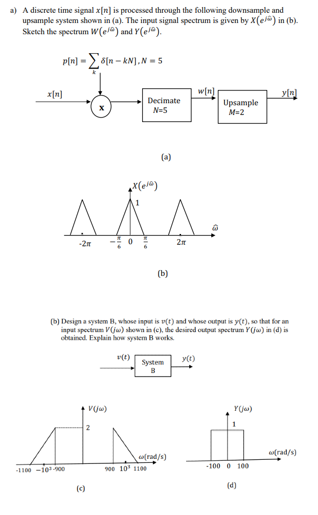 Solved Do not use Matlab or z-transforms; please work | Chegg.com