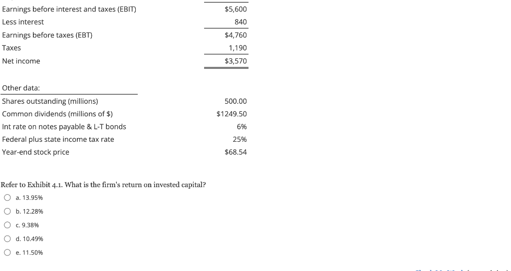 Solved The balance sheet and income statement shown below | Chegg.com
