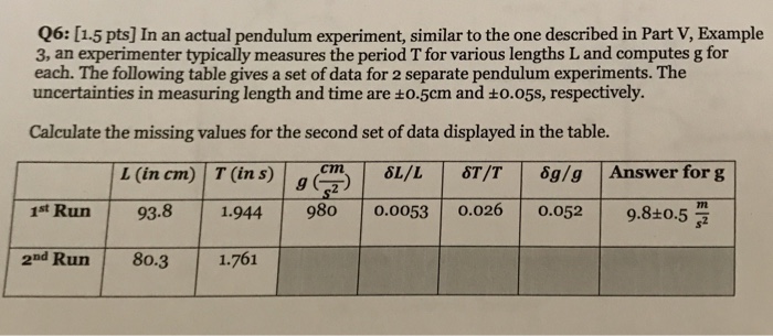 Solved In an actual pendulum experiment, similar to the one | Chegg.com