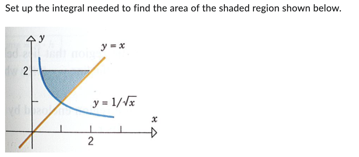 Solved Set up the integral needed to find the area of the | Chegg.com