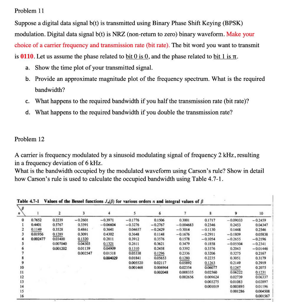 Solved Problem 11 Suppose a digital data signal b(t) is | Chegg.com