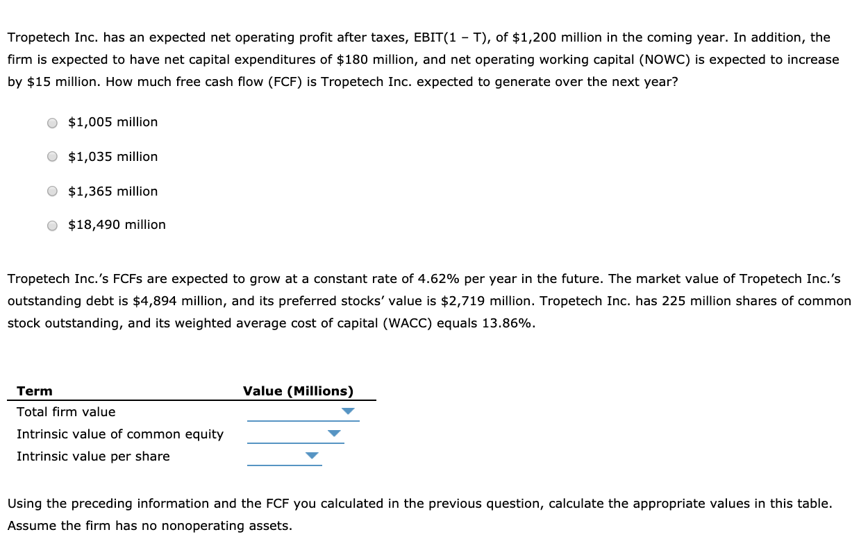 Solved Tropetech Inc. has an expected net operating profit | Chegg.com