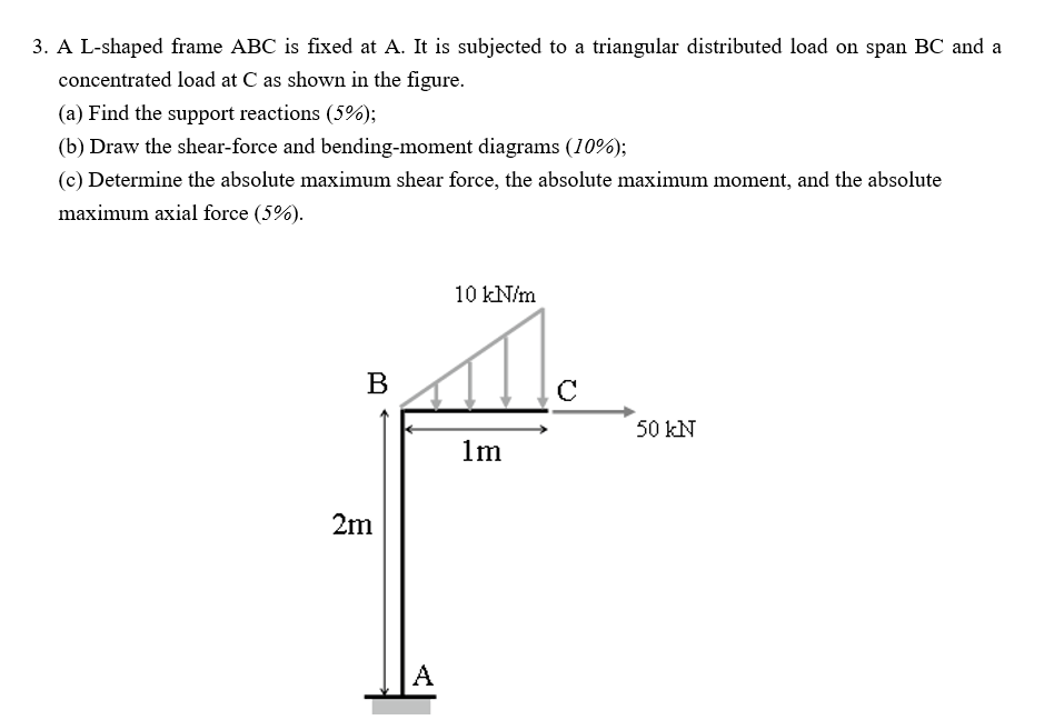 Solved 3. A L-shaped frame ABC is fixed at A. It is | Chegg.com