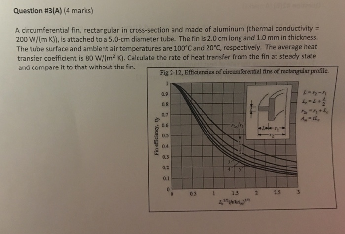 Solved Question #3(A) (4 marks) A circumferential fin, | Chegg.com