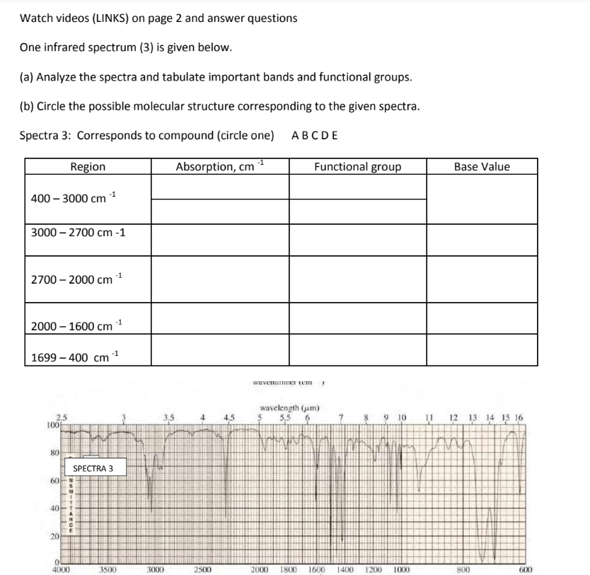 Solved Watch videos (LINKS) on page 2 and answer questions | Chegg.com