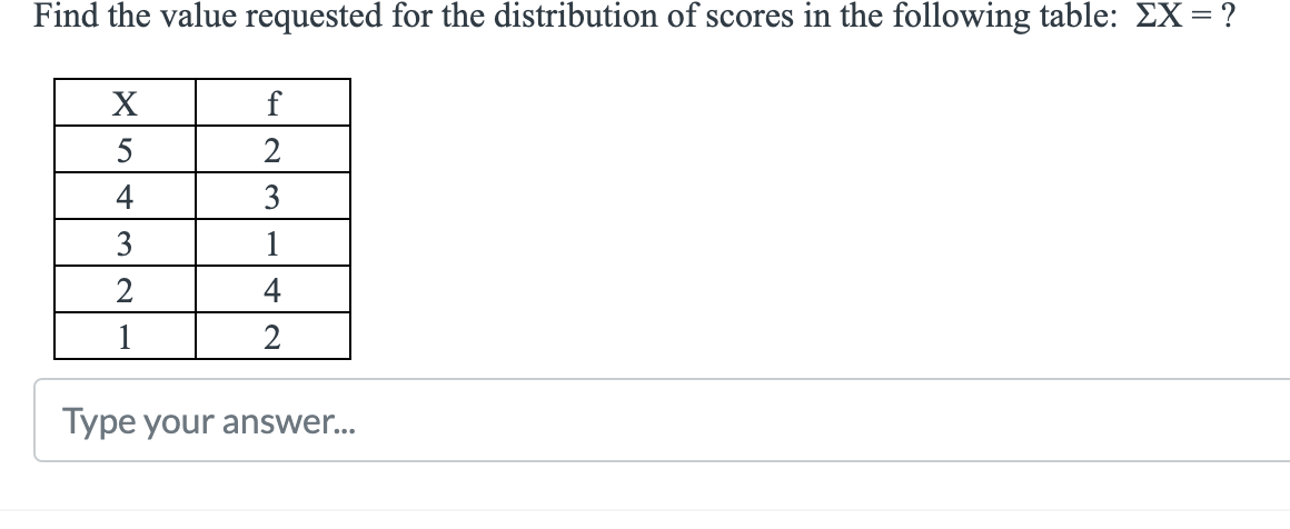 Solved Find the value requested for the distribution of | Chegg.com