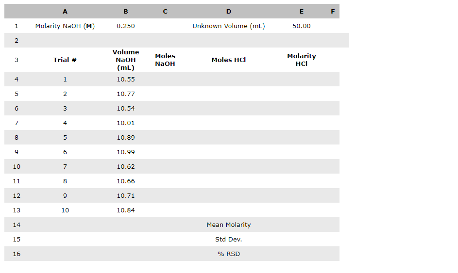 A. Start each formula with an ' = ' sign. B. Use | Chegg.com