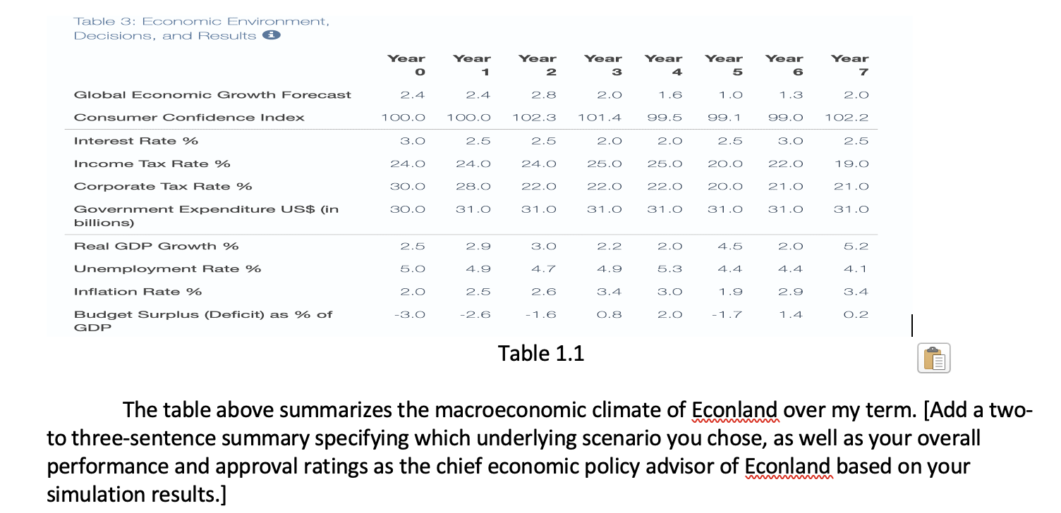 Solved Table 3: Economic Environment Decisions, and Results | Chegg.com