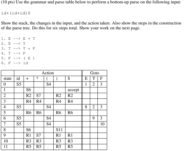 Solved 10 Pts Use The Grammar And Parse Table Below To