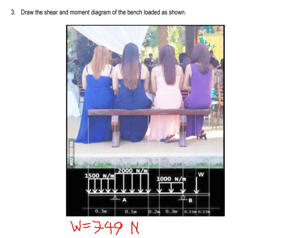 Solved 3. Draw the shear and moment diagram of the bench | Chegg.com