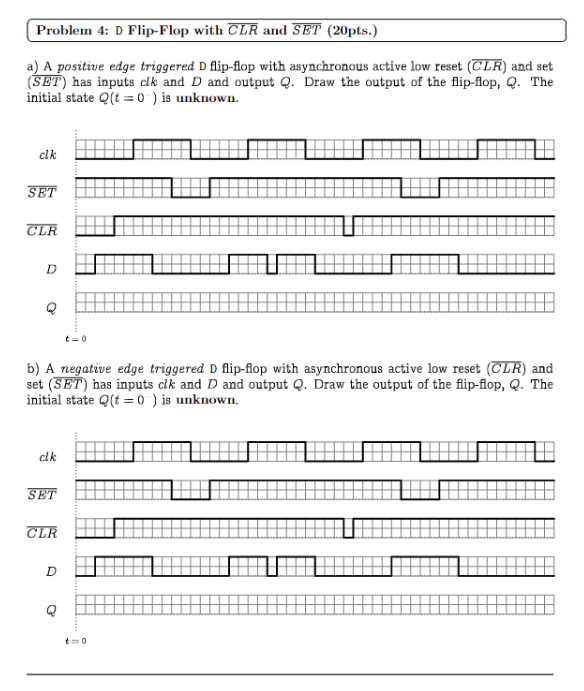 Solved a) A positive edge triggered D flip-flop with | Chegg.com
