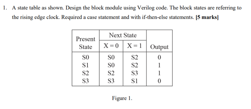 Solved 1. A state table as shown. Design the block module | Chegg.com